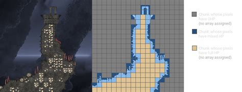 Dynamically Modifiable Collision Map For Real Time Games Using Quadtrees