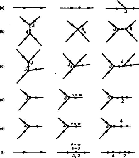 Figure 1 From A Tree Edit Distance Algorithm For Comparing Simple Closed Shapes Semantic Scholar