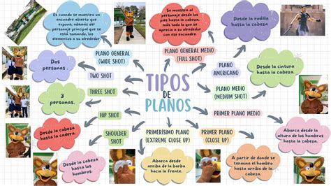 Tipos De Plano Fotografico Karen Udocz