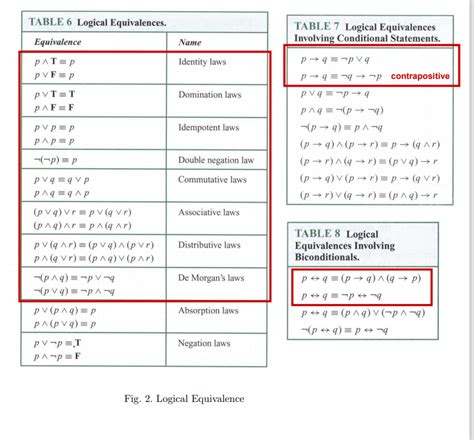 Solved Question 4 Nested Quantifiers 12 Points Let S Be