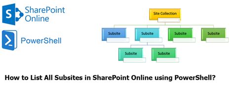 Sharepoint Online Powershell To Get All Subsites In A Site Collection