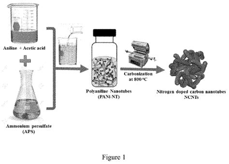 Supercapacitor Eureka Patsnap