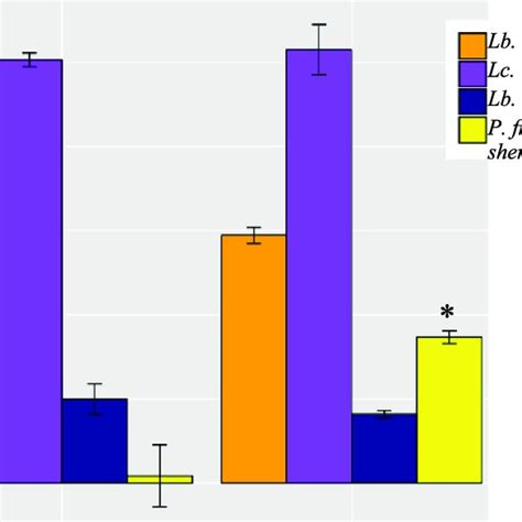 Mean DNA Read Coverage Of Every Genomic Bin For Two Different Time Download Scientific Diagram