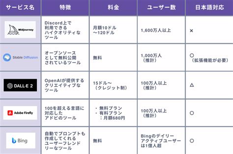 大手企業の生成ai×デザインの活用事例7選｜3大メリットも紹介 Ai総研｜aiの企画・開発・運用を一気通貫で支援
