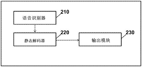 Voice Dialogue System And Voice Dialogue Implementation Method Eureka