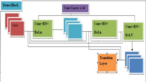 Figure 22 From Facial Emotion Recognition Using Deep Learning Approach
