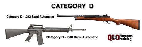 Categories C And D Firearms Safety Course Qld Firearms Training