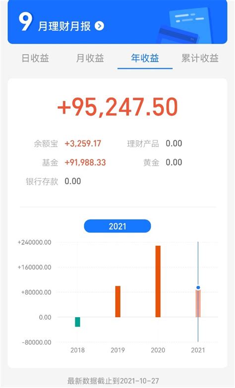 夜读：新股首日1秒破发，中签等于中套！财富号东方财富网