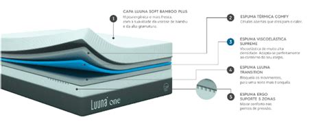 Luuna Colchões Dicas De Colchões