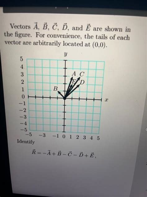 Solved Vectors A B C D And E Are Shown In The Figure F
