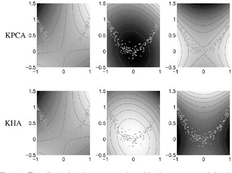 Figure 1 From Iterative Kernel Principal Component Analysis For Image