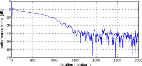 Figure 1 From A Normalised Kurtosis Based Blind Source Extraction Algorithm For Noisy Mixtures