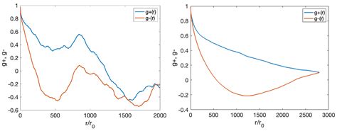 Scaling Analysis Of Time Reversal Asymmetries In Fully Developed Turbulence