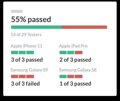 Beta Testing Software