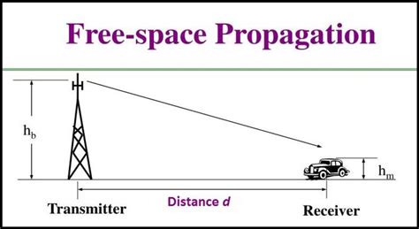 9 Scenario Of Two Ray Ground Propagation Model Eltahir Et Al 2007 Download Scientific
