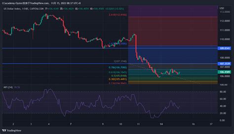 🔴1115主流加密貨幣技術分析 區塊鏈 鉅亨號 Anue鉅亨