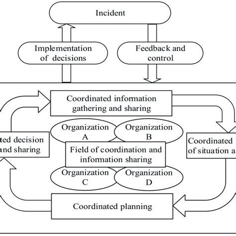 Summary Of Two Tuple Linguistic Information Of One Level Indicators