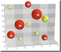 Wpf Radchart D Labels And Formatting