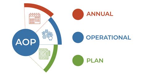 Aop Full Form Introduction Components Development Careerguide