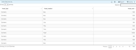Implementing Data Security In Community Edition Reports Based On Logged