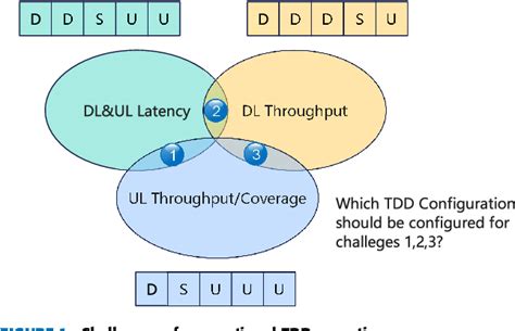 Figure 12 From Interference Mitigation For Non Overlapping Sub Band
