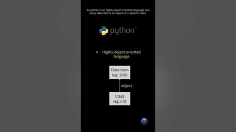How Does Python Assign Variables 🤔 Pythonprogramming Shorts Softwaredevelopment Youtube