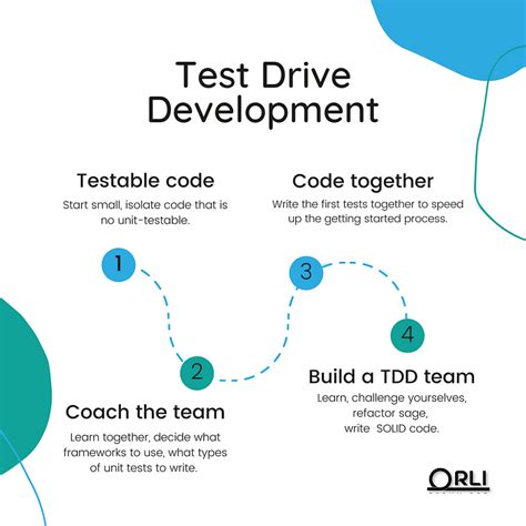 How To Get Started With Test Driven Development — A Step By Step Guide