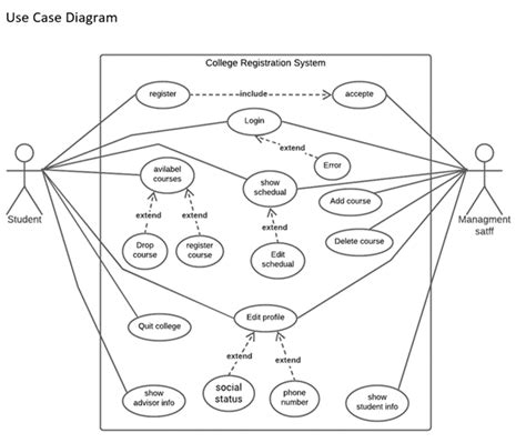The Use Case Diagram For The Student Registration Sys Vrogue Co