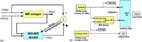 Schematic Drawing Shows A Training The Inv Mr Neural Network Model Download Scientific