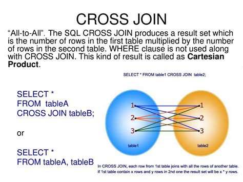 Join Sql примеры что это как работает виды соединений таблиц отличия Left Right Join