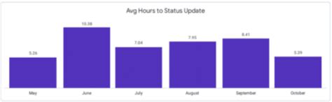 Monte Carlo Data Observability Insights Now Available In The Snowflake Data Marketplace