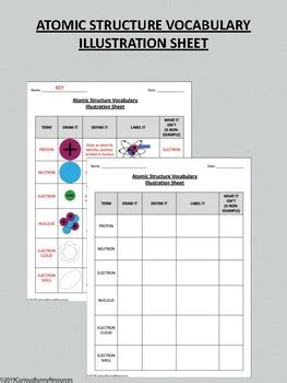Curious Bunny Resources Teaching Resources Teachers Pay Teachers