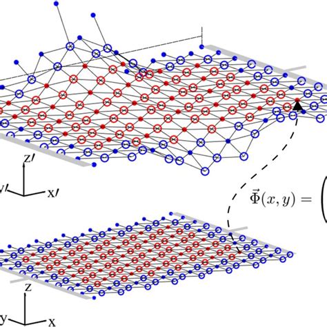 Pdf Modelling Electron Phonon Interactions In Graphene With Curved Space Hydrodynamics