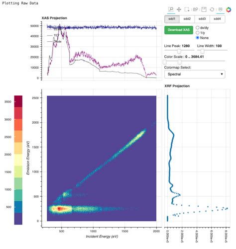 getting started — sgm data 0 5 0b documentation
