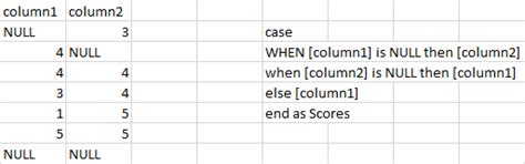 Expression Using Nullif And Coalesc In Sql Vs Calculated Column W