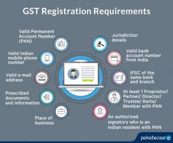 GST Registration Process Certificate Limit Process Online