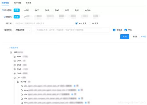 数据治理(一)自研血缘关系指标血缘关系 Csdn博客 数据治理(一)自研血缘关系指标血缘关系 Csdn博客