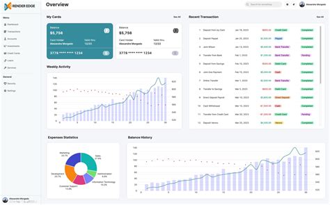 Admin Dashboard Retool Template 🤝 Community Show And Tell Retool Forum
