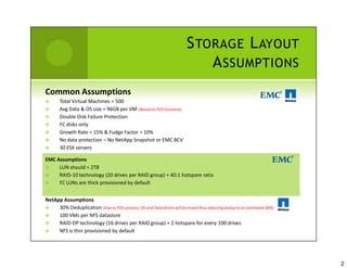 VMware EMC Vs NetApp PPT