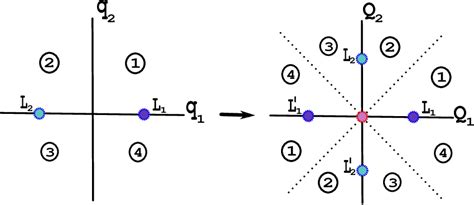 2 Effect Of The Regularization Download Scientific Diagram
