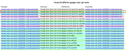 Linux系统软件安装全攻略：源码编译d、rpm安装微信与yum配置nginx详解微信rpm版安装教程 Csdn博客