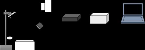Experimental System Of Light Emission Download Scientific Diagram