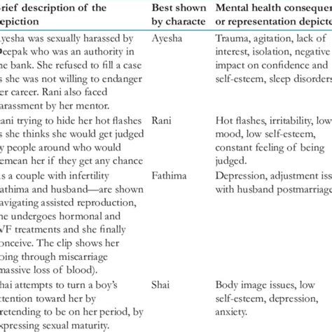 The Segments So Identified Alongside Crisp Descriptions Of The Clips Download Scientific Diagram