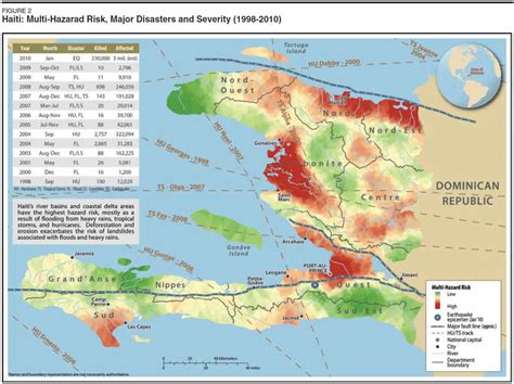 Haitian Revolution Battle Map