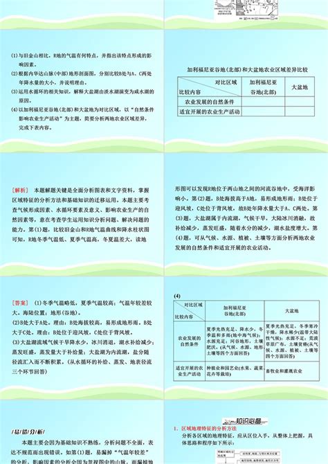 人教版2012届高考地理强化复习课件专题十六 区域地理环境与人类活动、3s技术的应用ppt课件卡卡办公