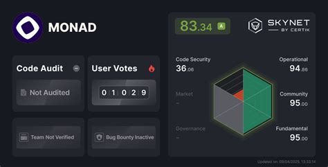 Monad Certik Skynet Project Insight