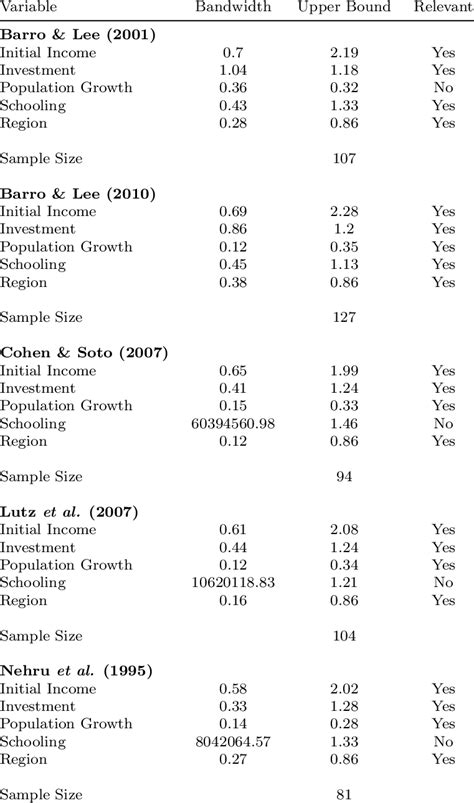 Nonparametric Cross Section Bandwidths Download Table