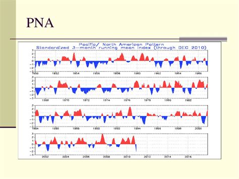 Ppt Atmospheric Variability Powerpoint Presentation Free Download