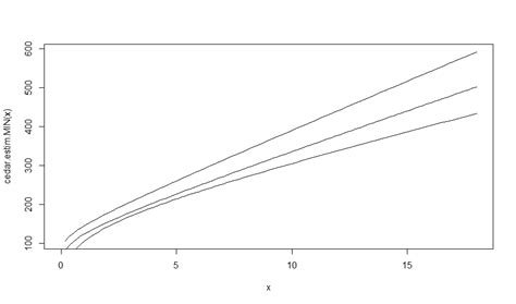 r forming polygon based on two curves stack overflow