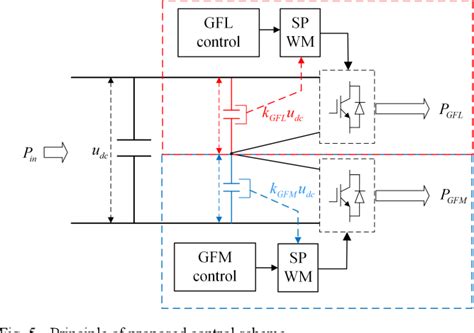 Figure 1 From A Novel Mixed Control Strategy With Grid Following And